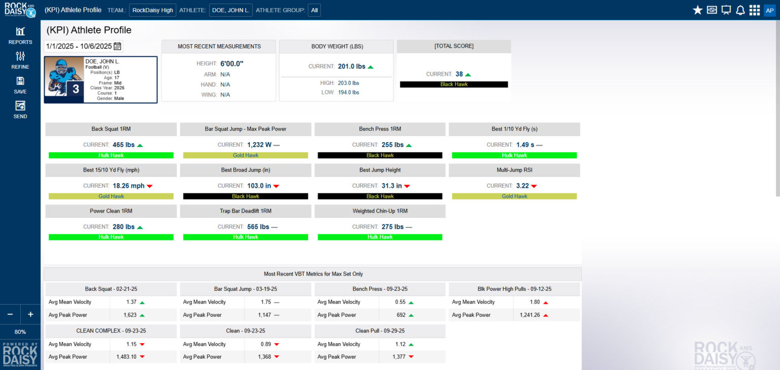 Building a True K–12 Sports Performance Model - RockDaisy